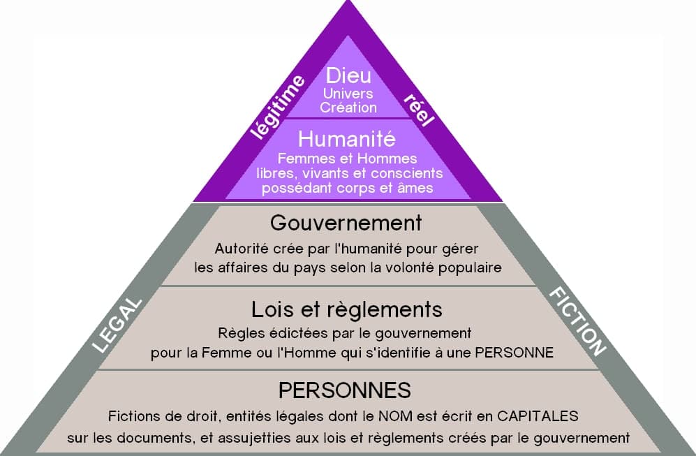 Création de votre dossier OPPT
